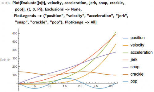 New in the Wolfram Language: Enhanced Derivatives—Wolfram Blog