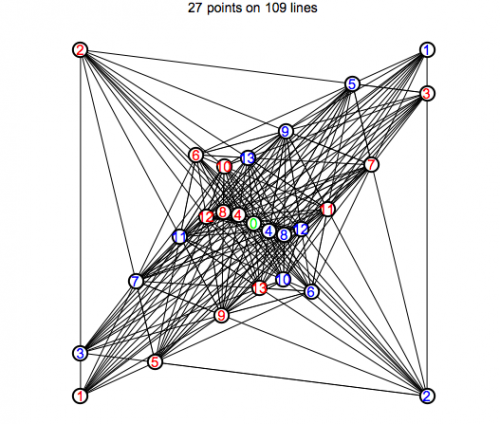 Cultivating New Solutions for the Orchard-Planting Problem—Wolfram Blog
