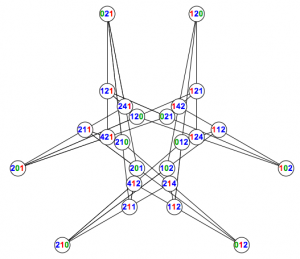 Cultivating New Solutions for the Orchard-Planting Problem—Wolfram Blog