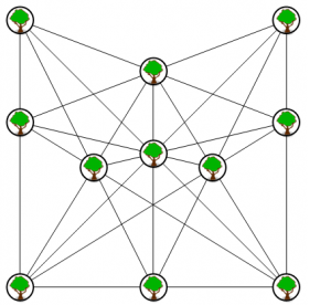 Cultivating New Solutions for the Orchard-Planting Problem—Wolfram Blog