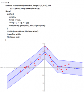 How Optimistic Do You Want to Be? Bayesian Neural Network Regression ...