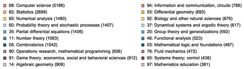 Mathematics Genealogy Project: Computational Exploration in the Wolfram ...