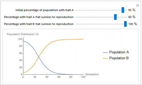 Why Is Sickle Cell Anemia Common in Areas with Malaria? Teaching Life ...