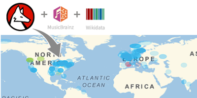 Let’s Tango: Computational Musicology Using Wikidata, MusicBrainz and ...