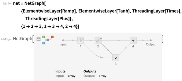 Neural Networks: An Introduction—Wolfram Blog