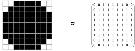 Neural Networks: An Introduction—Wolfram Blog