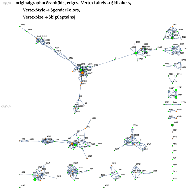The Ultimate Team Generator with the Wolfram Language—Wolfram Blog