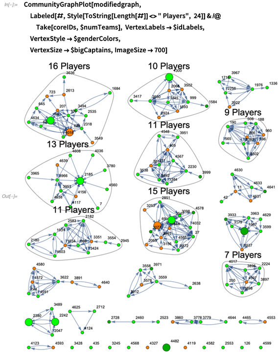 The Ultimate Team Generator with the Wolfram Language—Wolfram Blog