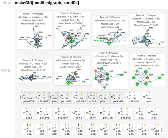 The Ultimate Team Generator with the Wolfram Language—Wolfram Blog