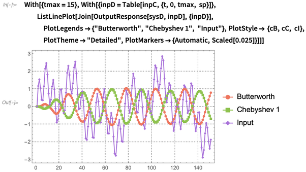 Deploying Bandpass Filters Using the Wolfram Language Microcontroller Kit—Wolfram Blog