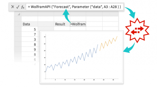 Advanced Computation for Spreadsheets: Wolfram CloudConnector for Excel—Wolfram Blog
