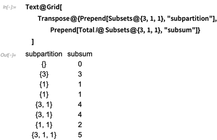 An Intriguing Identity: Connecting Distinct and Complete Integer ...