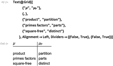 An Intriguing Identity: Connecting Distinct and Complete Integer ...