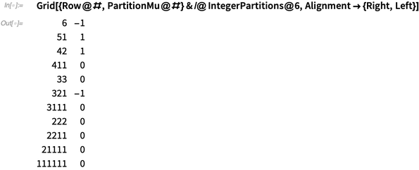 An Intriguing Identity: Connecting Distinct and Complete Integer ...