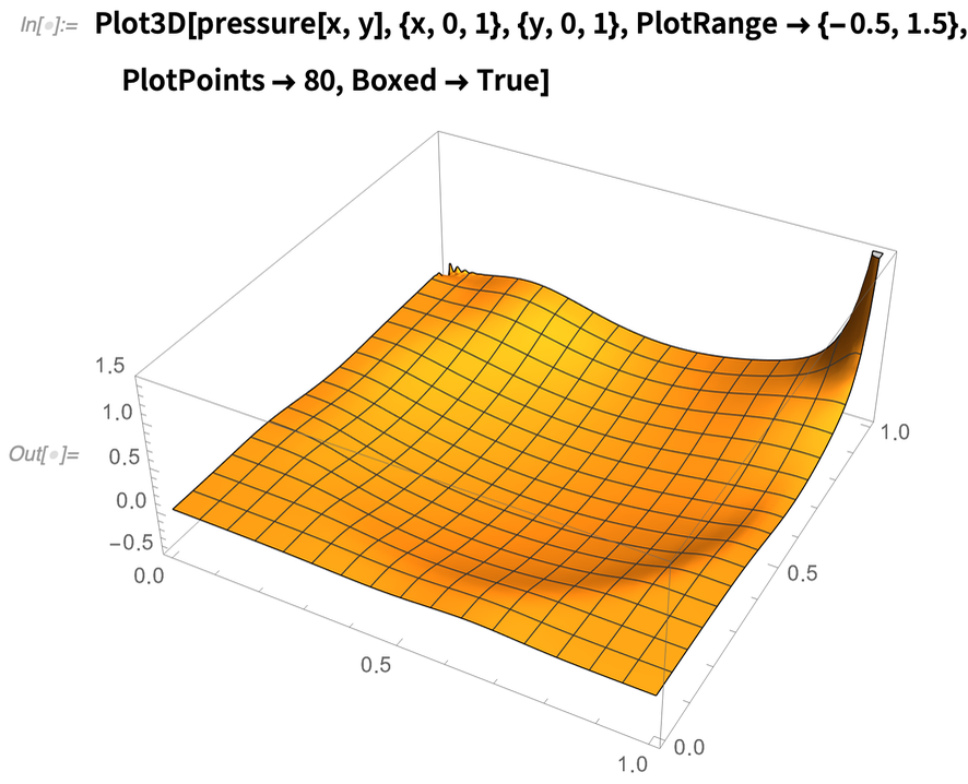 非線形偏微分方程式への有限要素法の適用—Wolfram Blog