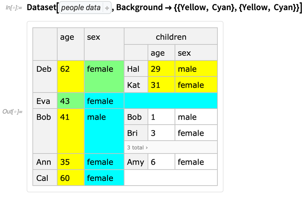 New 12.1 Dataset Interactive Controls and Formatting Options—Wolfram Blog