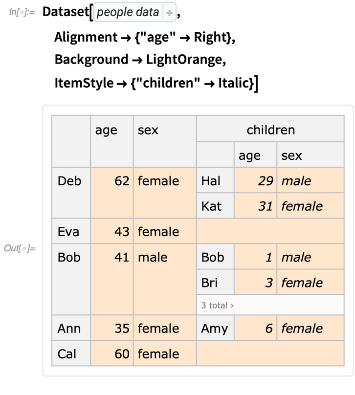 New 12.1 Dataset Interactive Controls and Formatting Options—Wolfram Blog