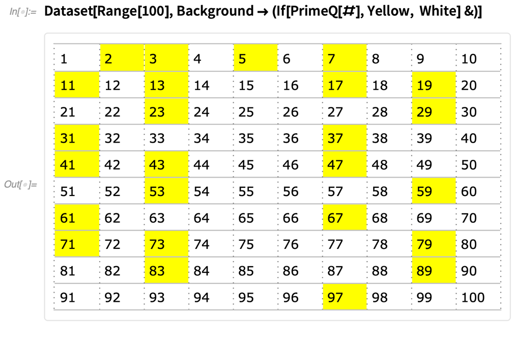 New 12.1 Dataset Interactive Controls and Formatting Options—Wolfram Blog