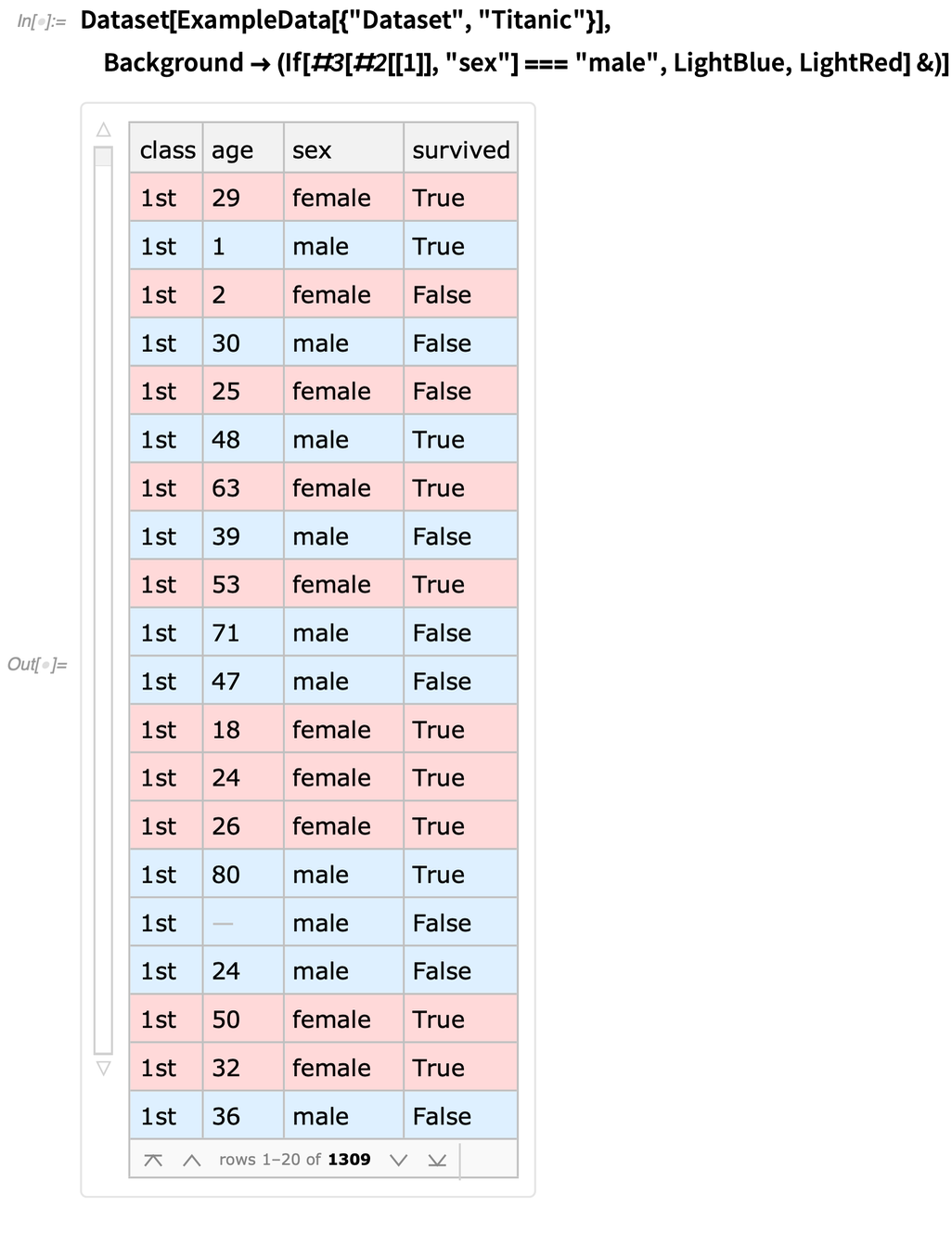 New 12.1 Dataset Interactive Controls and Formatting Options—Wolfram Blog