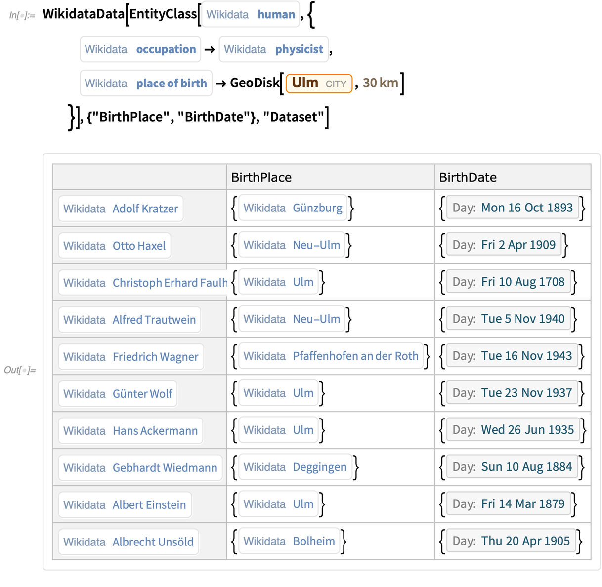 Accessing the World with the Wolfram Language: External Identifiers and ...