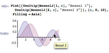 Symbolic Programming Visualized—Wolfram Blog