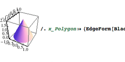 In Mathematica, Pictures Are Worth a Thousand Words—Wolfram Blog
