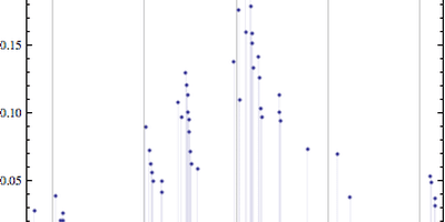 Analyzing the Fed Rate Cut in Mathematica—Wolfram Blog