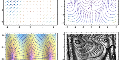 Visualizing Weather Patterns in Mathematica 7—Wolfram Blog