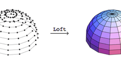 Twisted Architecture—Wolfram Blog