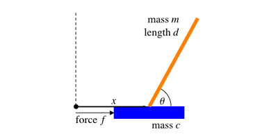 Stabilized Inverted Pendulum—Wolfram Blog