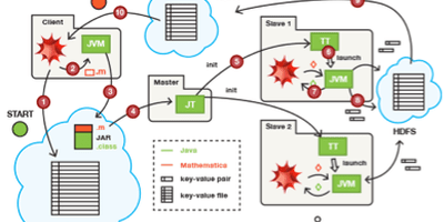 Mathematica Gets Big Data with HadoopLink—Wolfram Blog