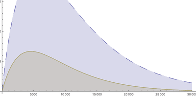 Reliability Mathematics in Mathematica—Wolfram Blog