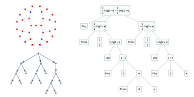 And Now for Our Featured Presentation…—Wolfram Blog