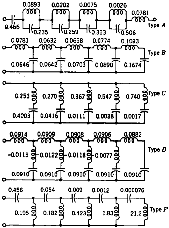Building a Pulse-Forming Network with the Wolfram Language—Wolfram Blog