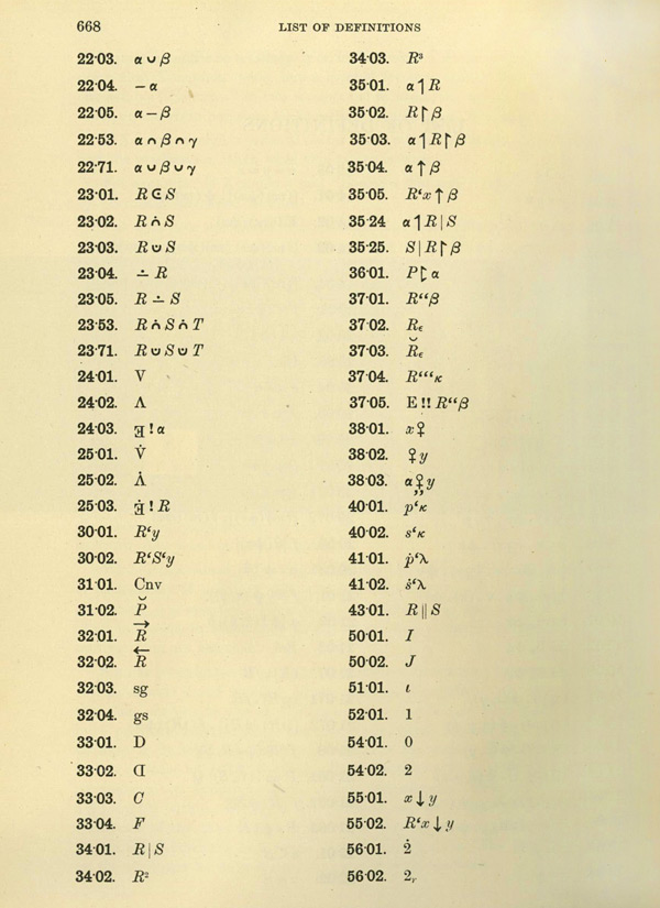 100 Years Since Principia Mathematica—Stephen Wolfram Writings