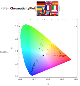 How to Teach Computational Thinking—Stephen Wolfram Writings