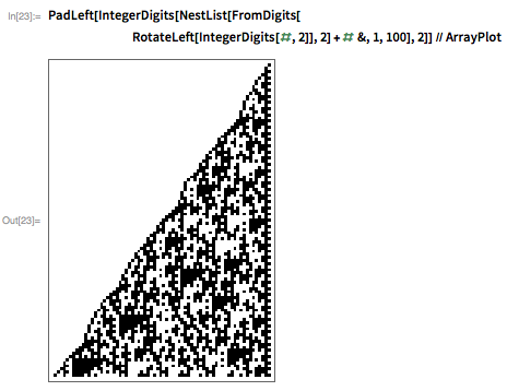 Two Hours of Experimental Mathematics—Stephen Wolfram Writings