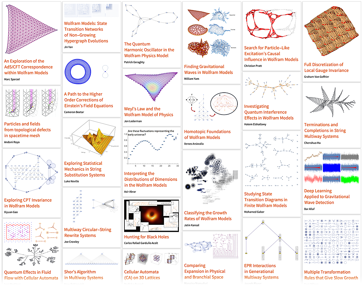 A Burst Of Physics Progress At The 2020 Wolfram Summer School Stephen