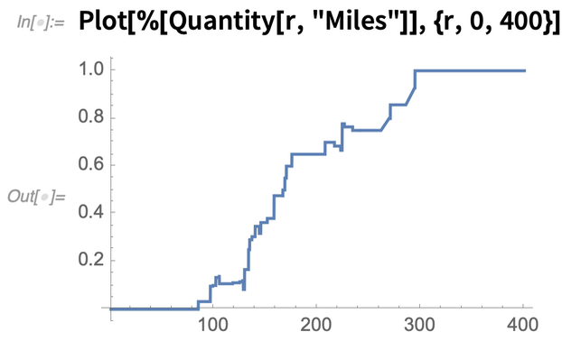Launching Version 12.2 of Wolfram Language & Mathematica: 228 New ...