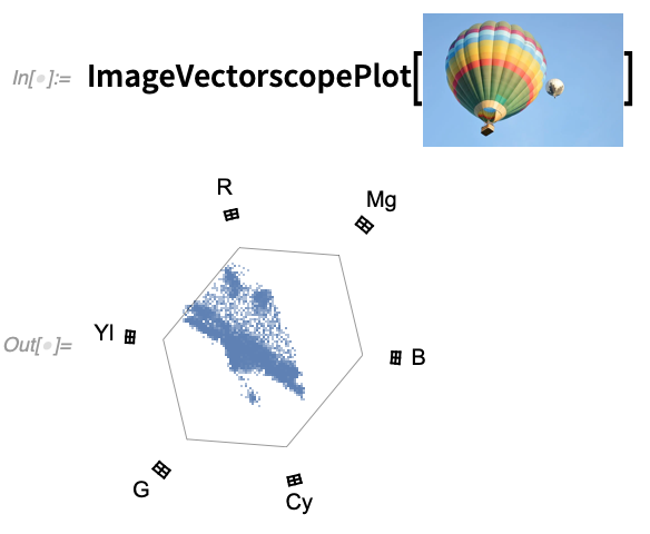 Launching Version 12 2 Of Wolfram Language And Mathematica 228 New Functions And Much More