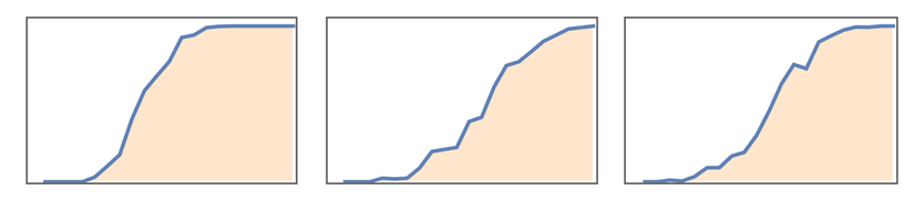 The Problem of Distributed Consensus—Stephen Wolfram Writings