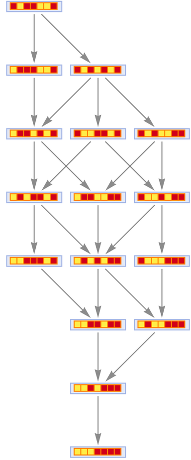 The Problem of Distributed Consensus—Stephen Wolfram Writings