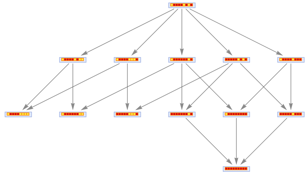 The Problem of Distributed Consensus—Stephen Wolfram Writings