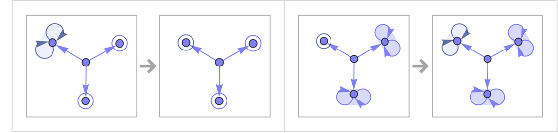The Problem of Distributed Consensus—Stephen Wolfram Writings