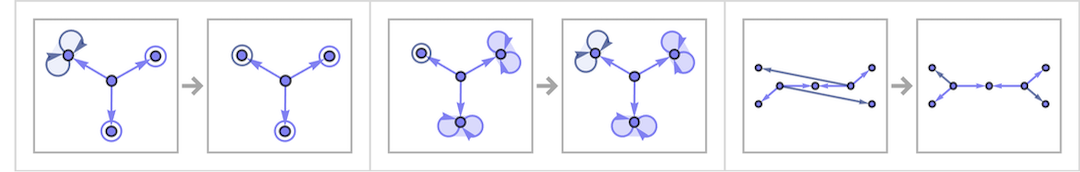 The Problem of Distributed Consensus—Stephen Wolfram Writings