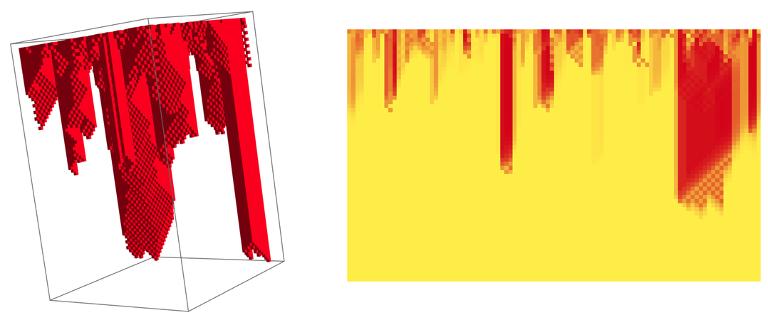 The Problem of Distributed Consensus—Stephen Wolfram Writings