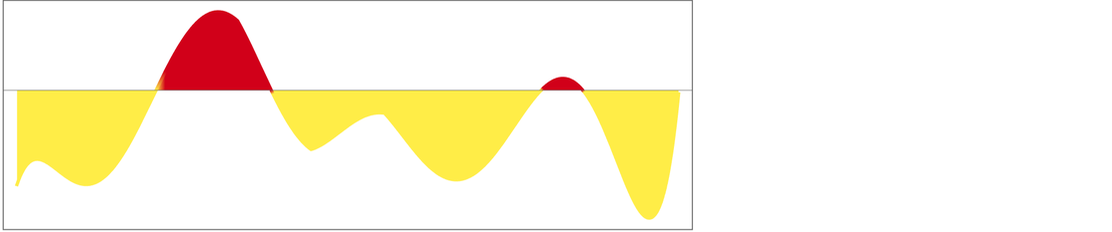 The Problem of Distributed Consensus—Stephen Wolfram Writings