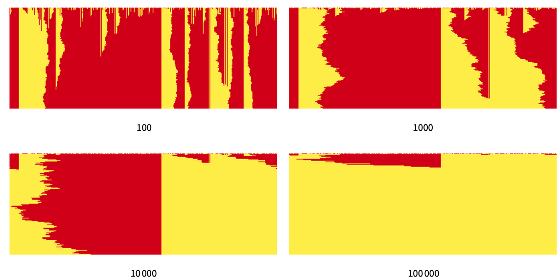 The Problem of Distributed Consensus—Stephen Wolfram Writings