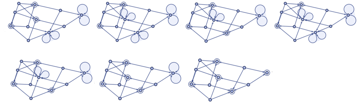 The Problem of Distributed Consensus—Stephen Wolfram Writings