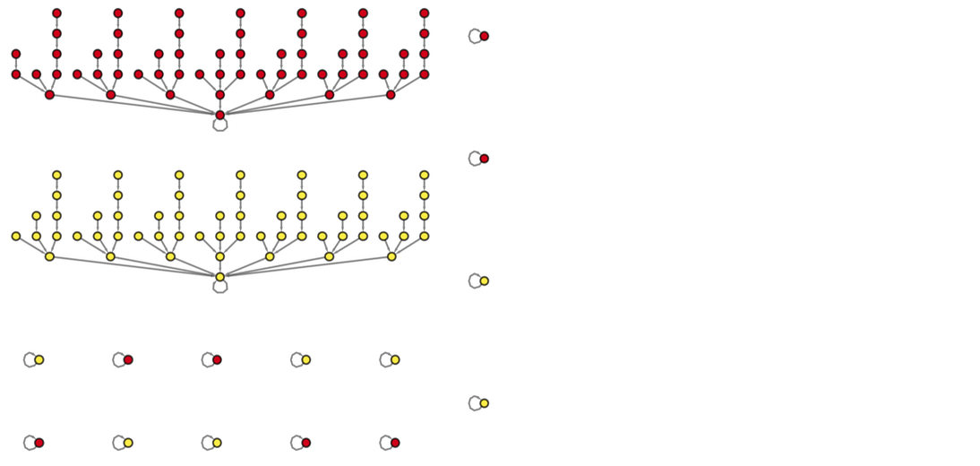 The Problem of Distributed Consensus—Stephen Wolfram Writings